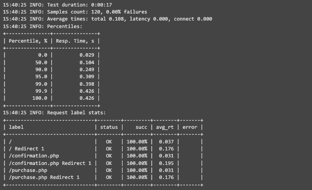 Gatling via Taurus: The Beginner-Friendly Alternative to Gatling Load ... Gatling via Taurus: The Beginner-Friendly Alternative to Gatling Load ...